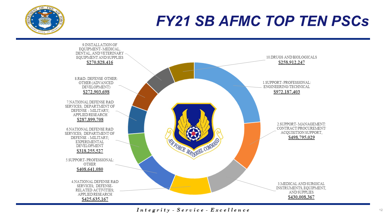 Air Force Small Business > Home
