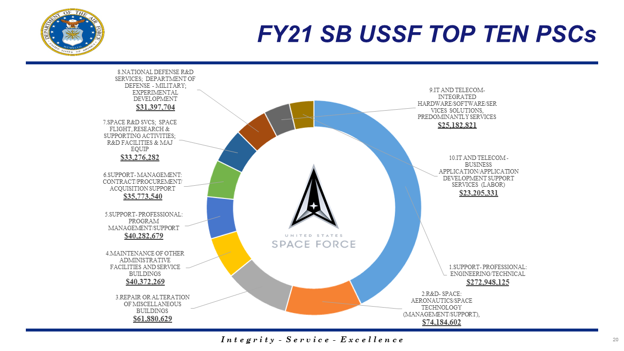 Air Force Small Business > Home
