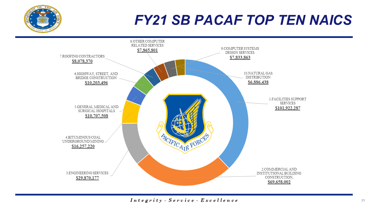 Air Force Small Business > Home