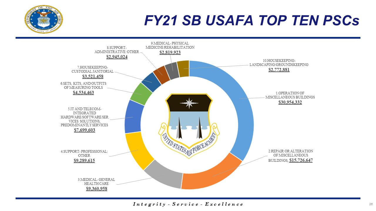 Air Force Small Business > Home