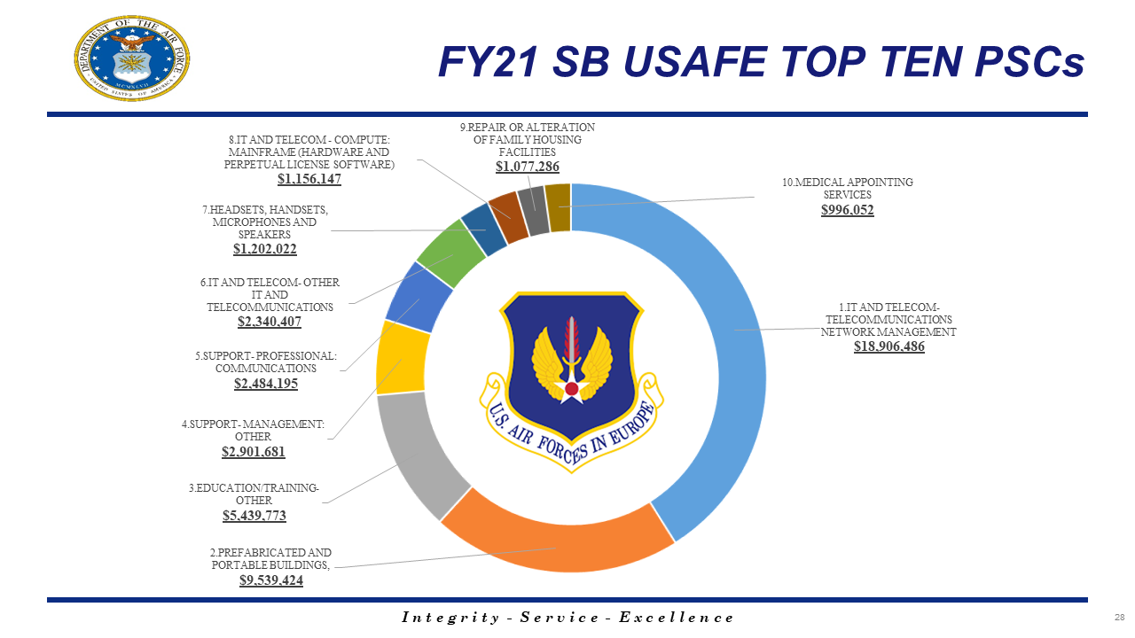 Air Force Small Business > Home