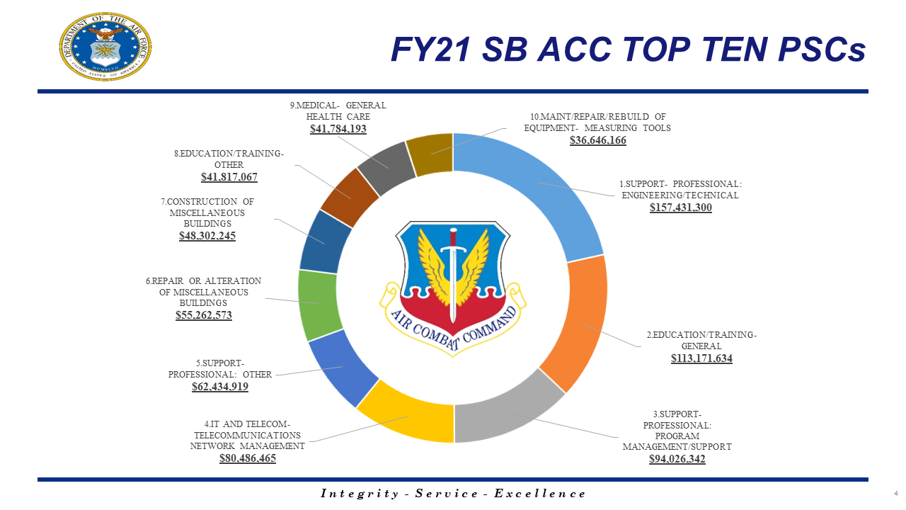 Air Force Small Business > Home