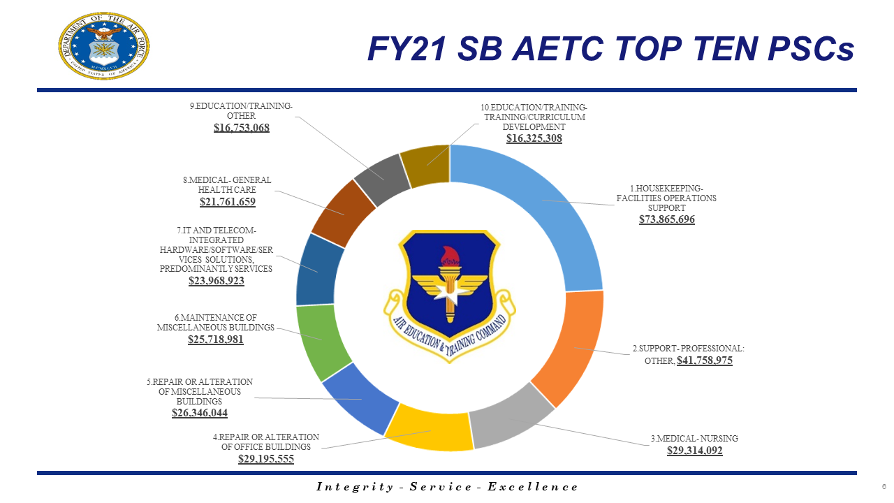 Air Force Small Business > Home