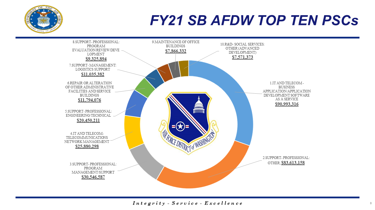 Air Force Small Business > Home