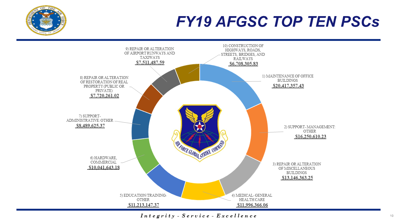 Air Force Small Business > Home