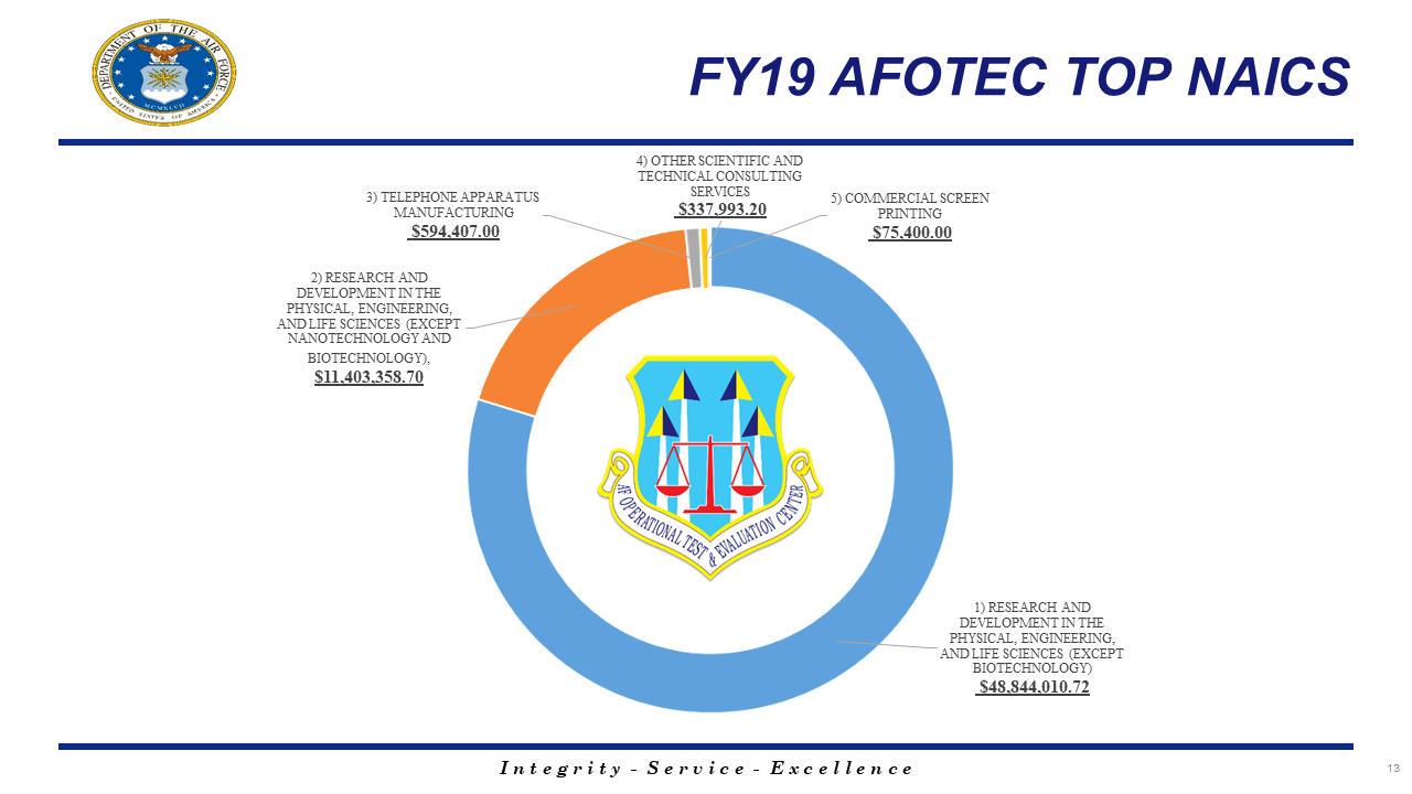 Air Force Small Business > Home