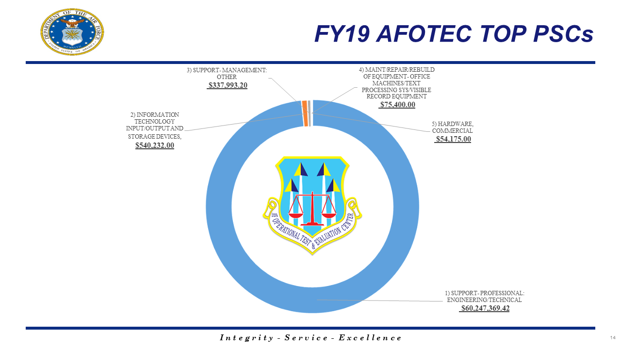 Air Force Small Business > Home