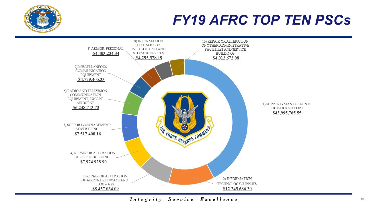 Air Force Small Business > Home