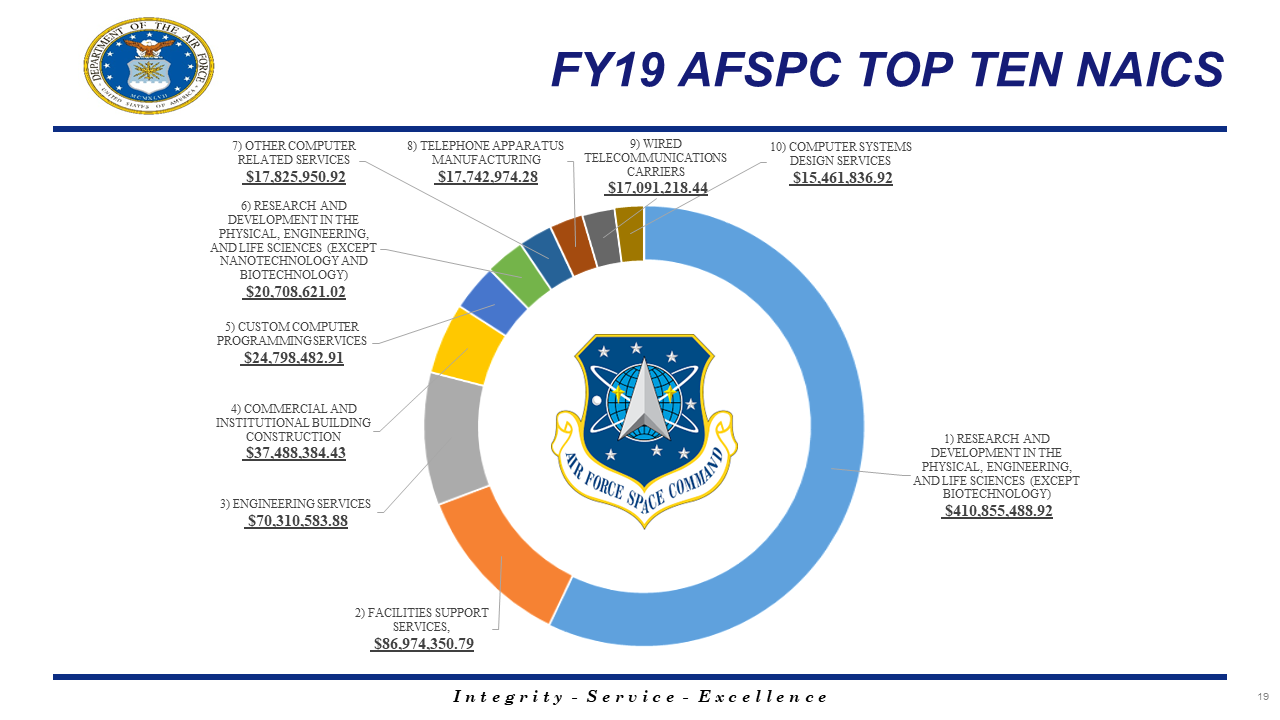 Air Force Small Business > Home