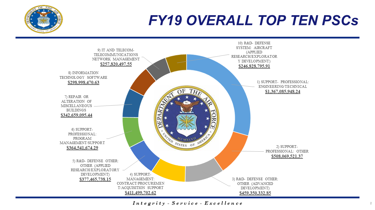 Air Force Small Business > Home