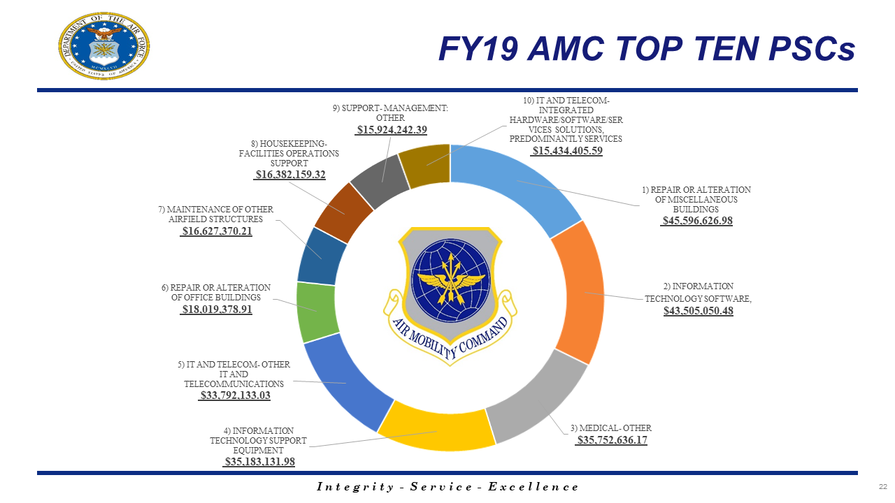 Air Force Small Business > Home