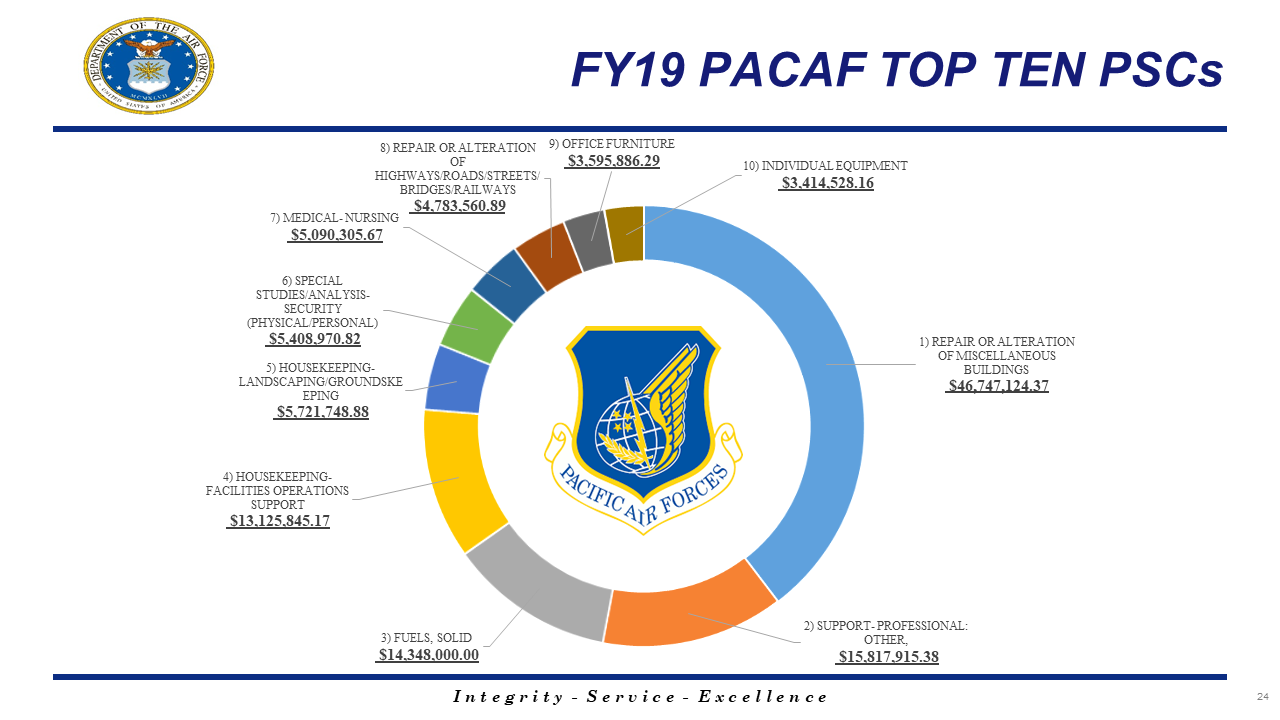 Air Force Small Business > Home