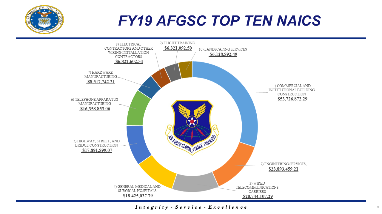 Air Force Small Business > Home