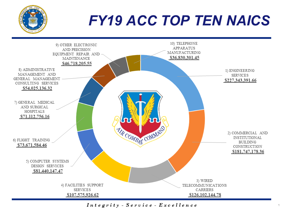 Air Combat Command (ACC)