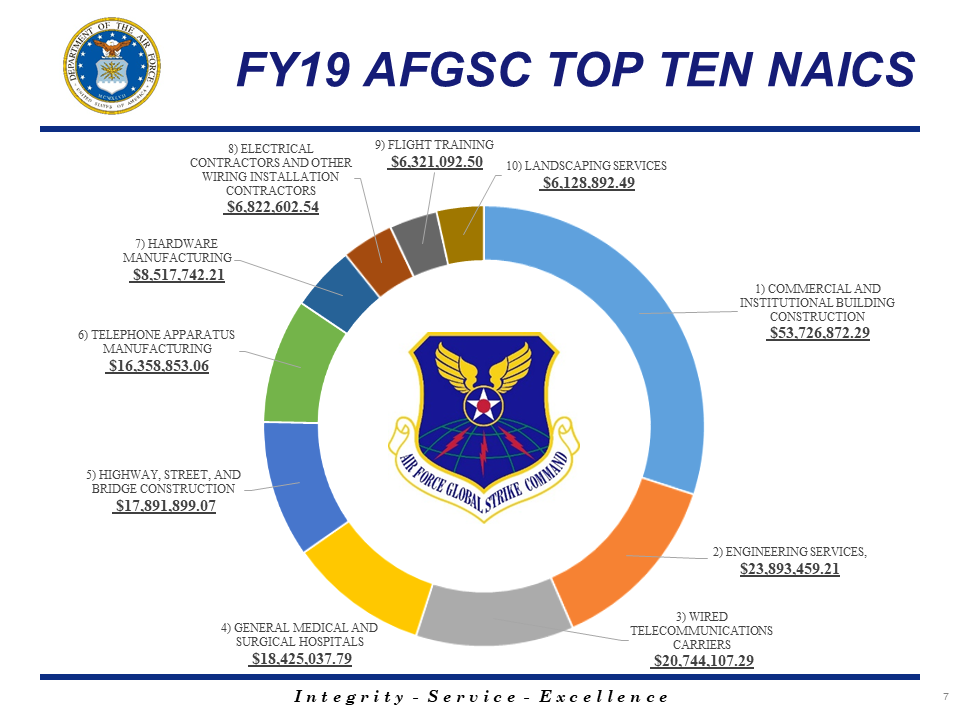 Air Force Global Strike Command (AFGSC)